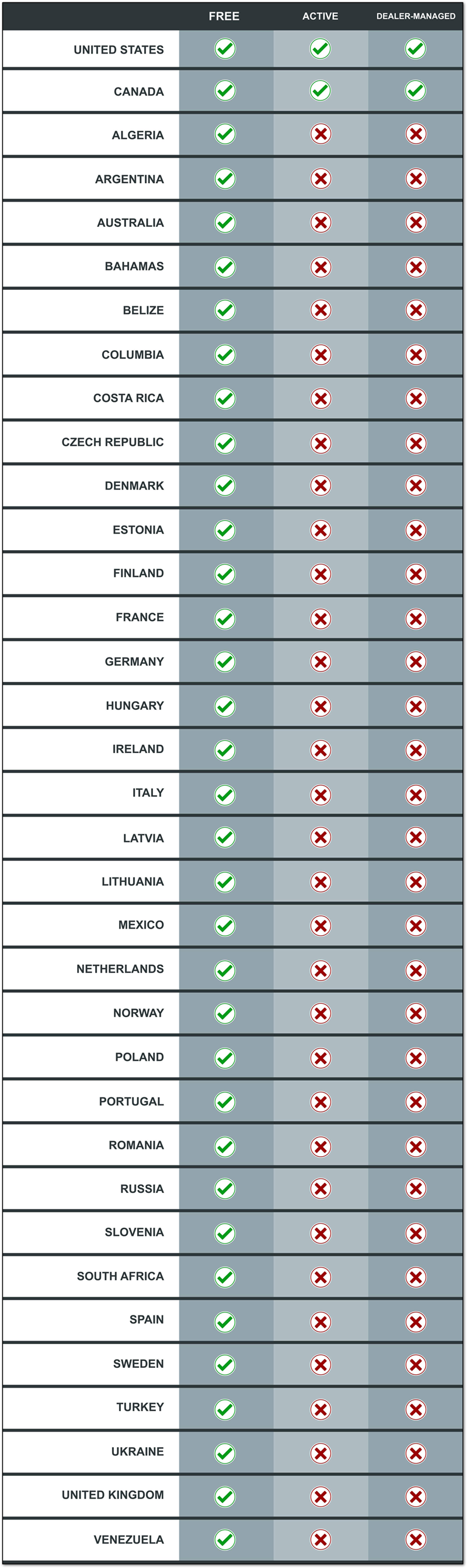 Where Is Mobile Link Service Available?