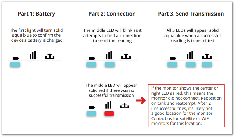 How do I setup my Tank Utility monitor?