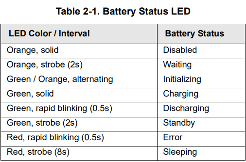 What Do the Different Colors of LED Lights On My PWRcell Battery Mean?