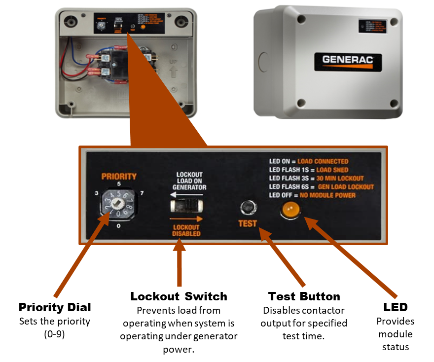 What Is a Smart Management Module (SMM)?