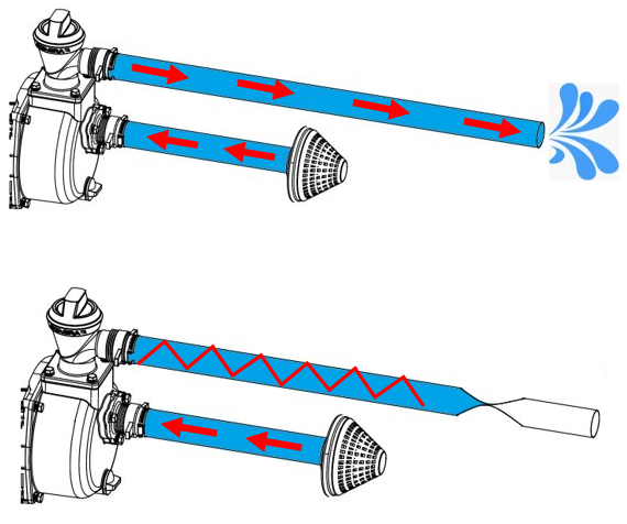 What Is “Water Hammer”?