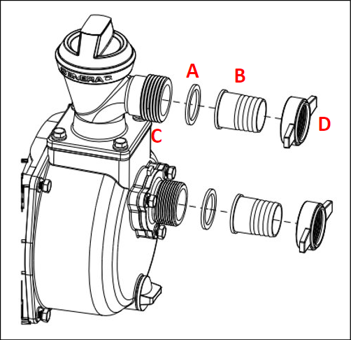How Do I Connect the Suction and Discharge Hoses to My Generac Pump?