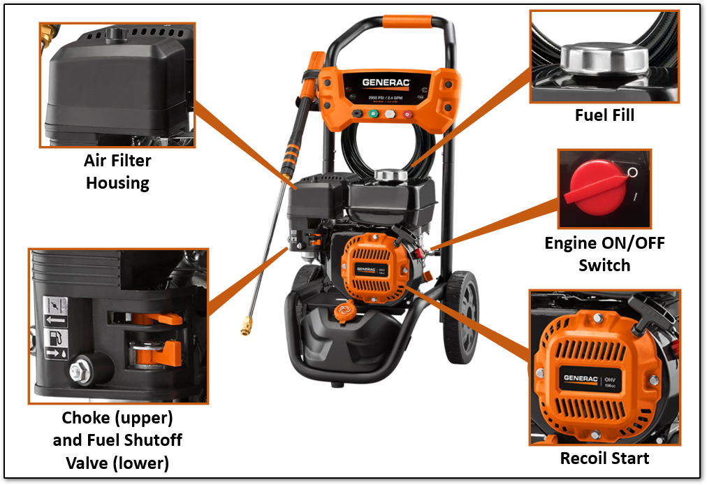 What Are the Engine Components of a Pressure Washer and What Do They Do?