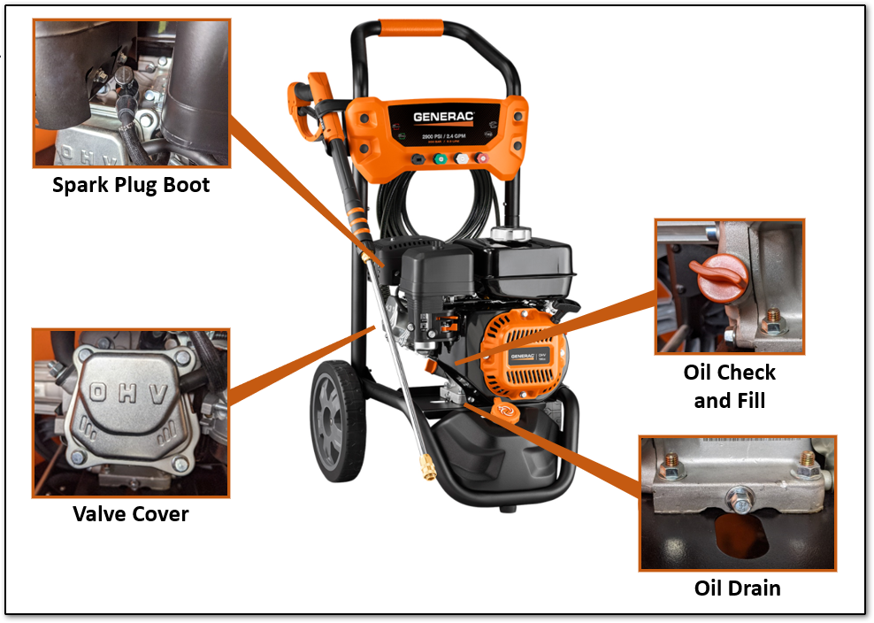 What Are the Engine Components of a Pressure Washer and What Do They Do?