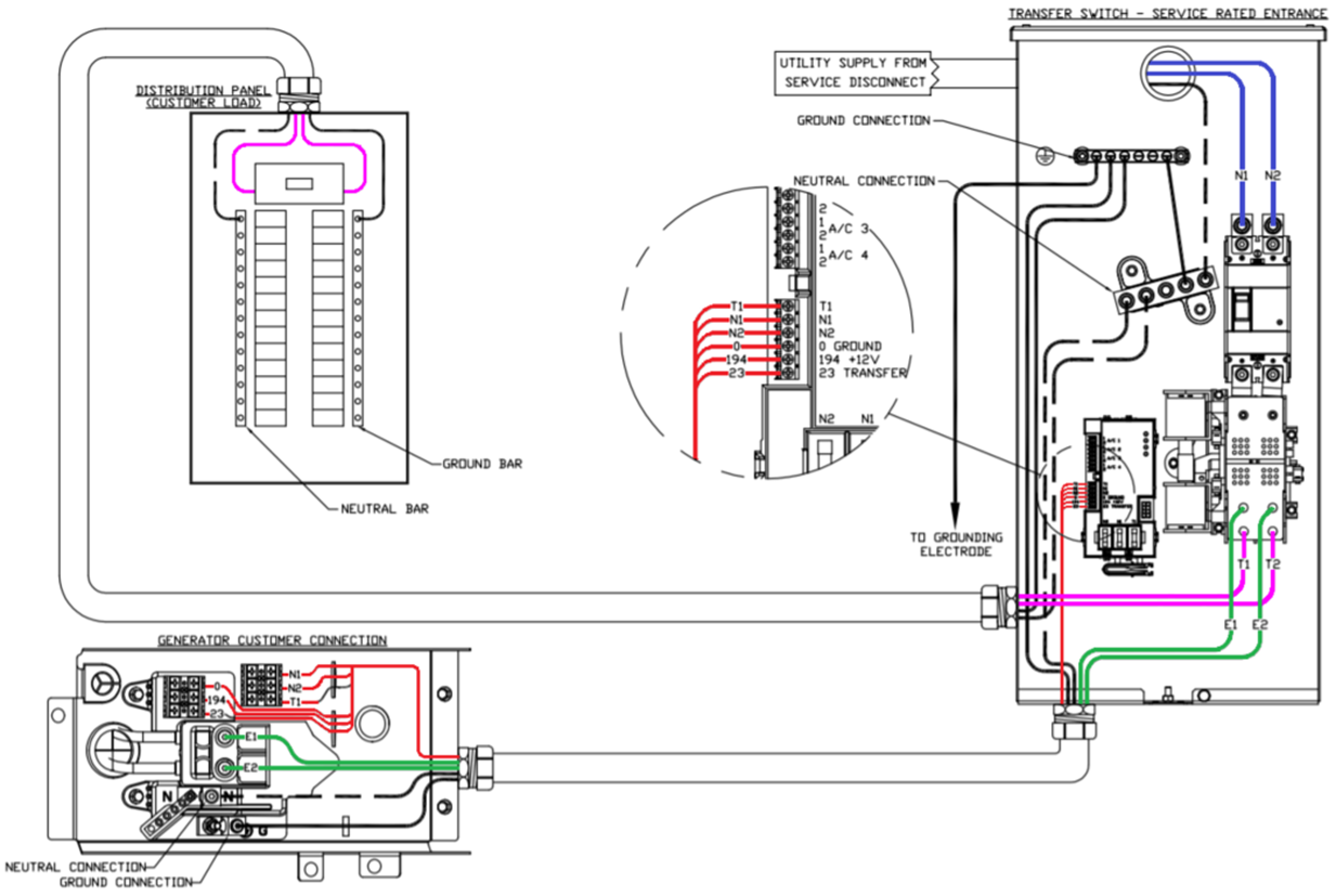 What Are the E1 and E2 Power Leads Responsible For?