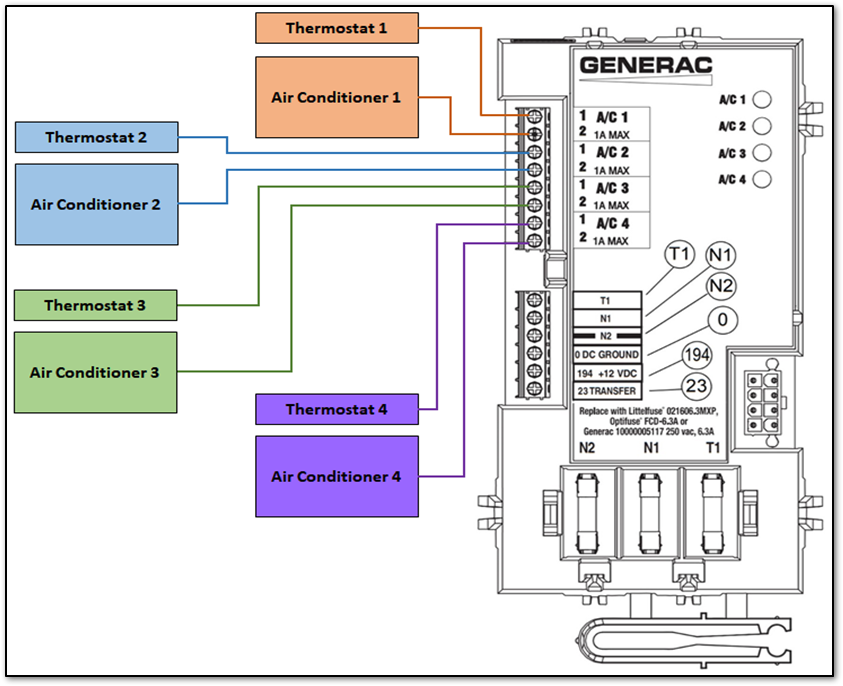 What Is an Integrated Smart Air Conditioning Module (SACM)?