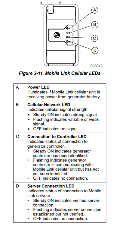 How Do I Install the Mobile Link Wi-Fi, Ethernet, or 4G LTE Device on a ...