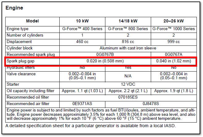 How Do I Service the Spark Plugs in a Generac Air-Cooled Home Standby Generator?