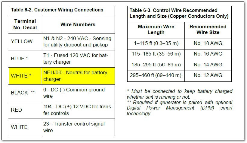 My Generator was just installed and is giving a "Charger Warning" or ...
