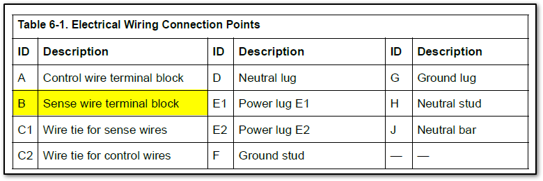 My Generator was just installed and is giving a "Charger Warning" or ...