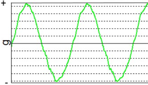 What is TruePower™ Technology?