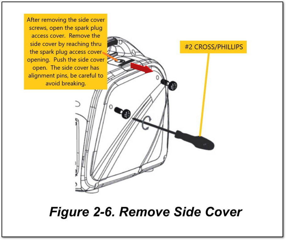 How to remove the side panel cover for GP series inverters