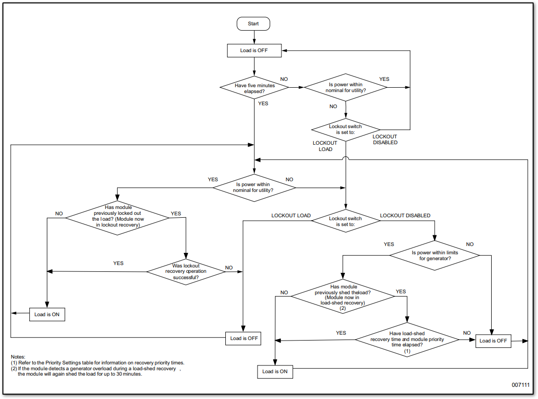 Generac Load Manager Troubleshooting Guide