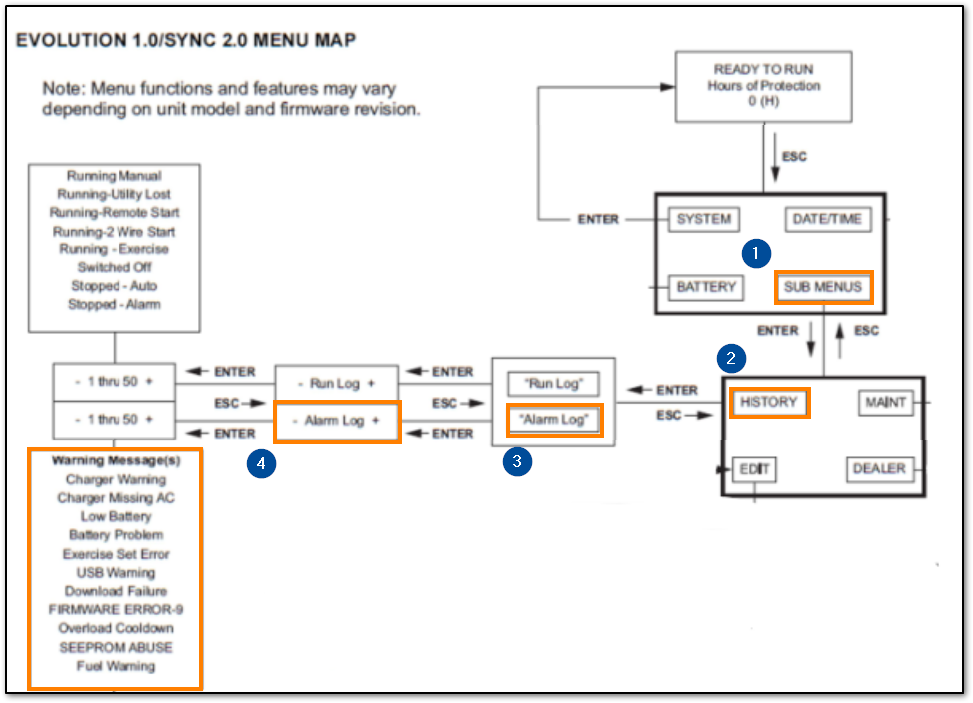 How do I check the alarm log on my generators control panel?