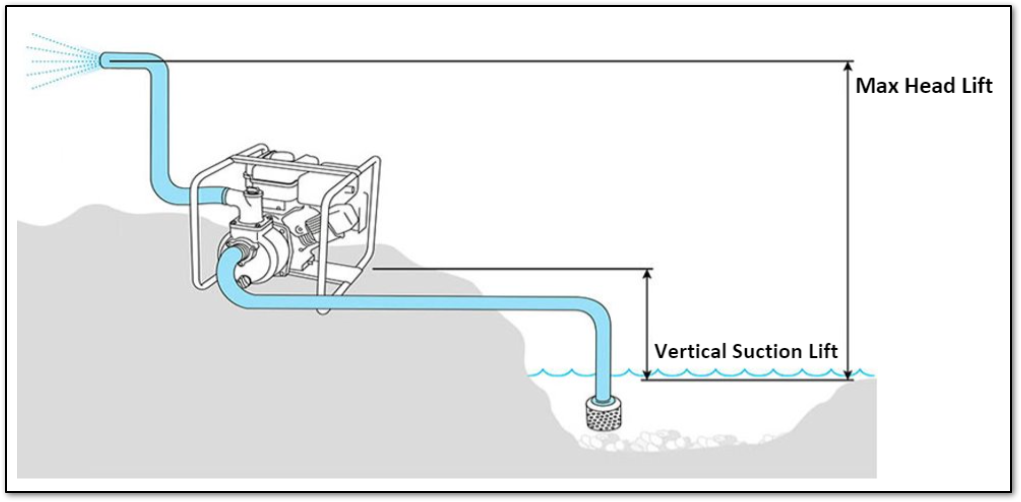 What Does “Vertical Suction Lift” Mean?