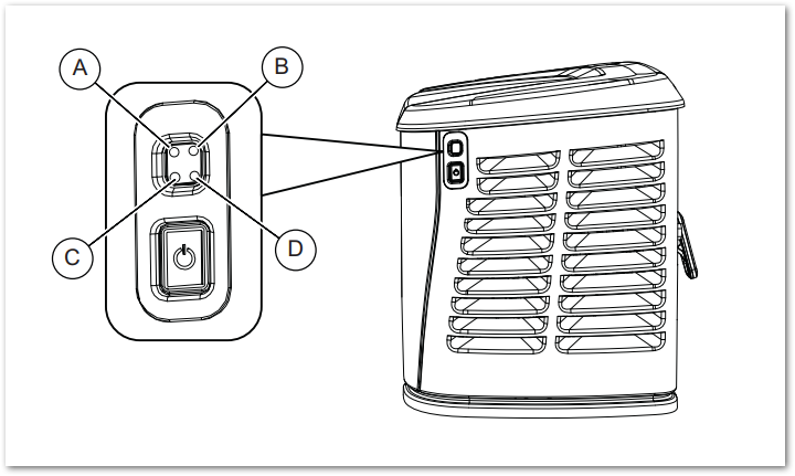 What Do the Green, Yellow, Blue and Red Status Indicator Lights Mean on ...